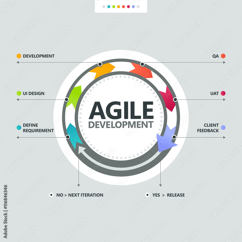 Agile development process Stock Vector | Adobe Stock