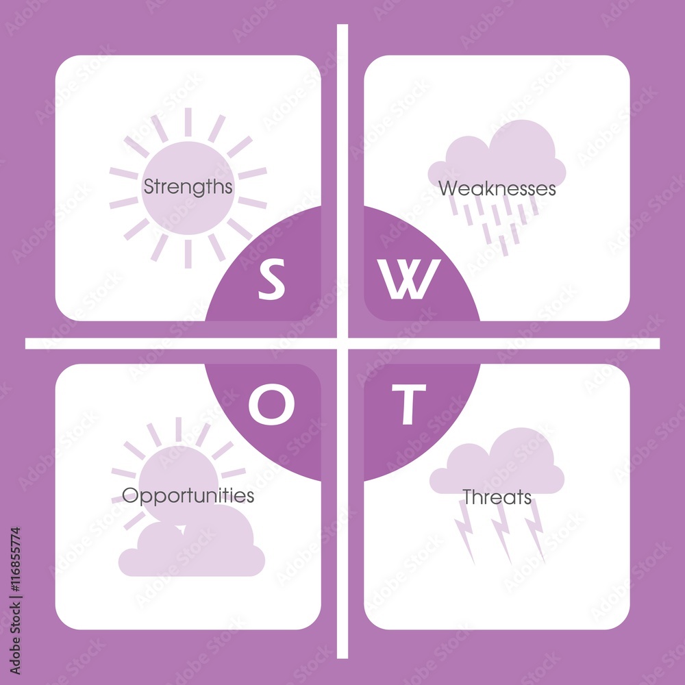SWOT Analysis table - weather elements Stock Vector | Adobe Stock