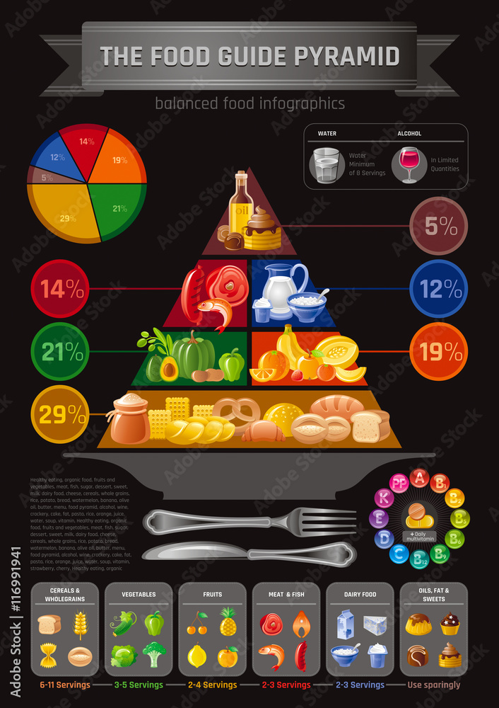 Vector illustration of food pyramid infographics with abstract template ...