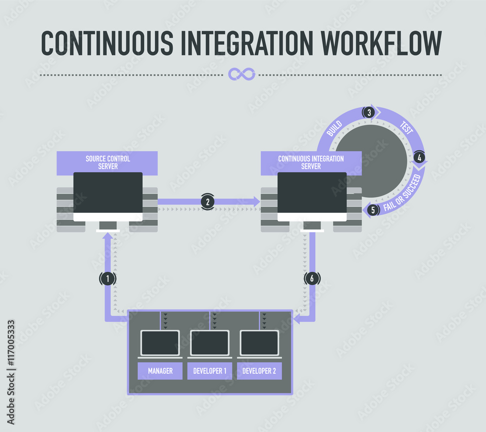 Continuous Integration Workflow on light grey background Stock ベクター | Adobe Stock