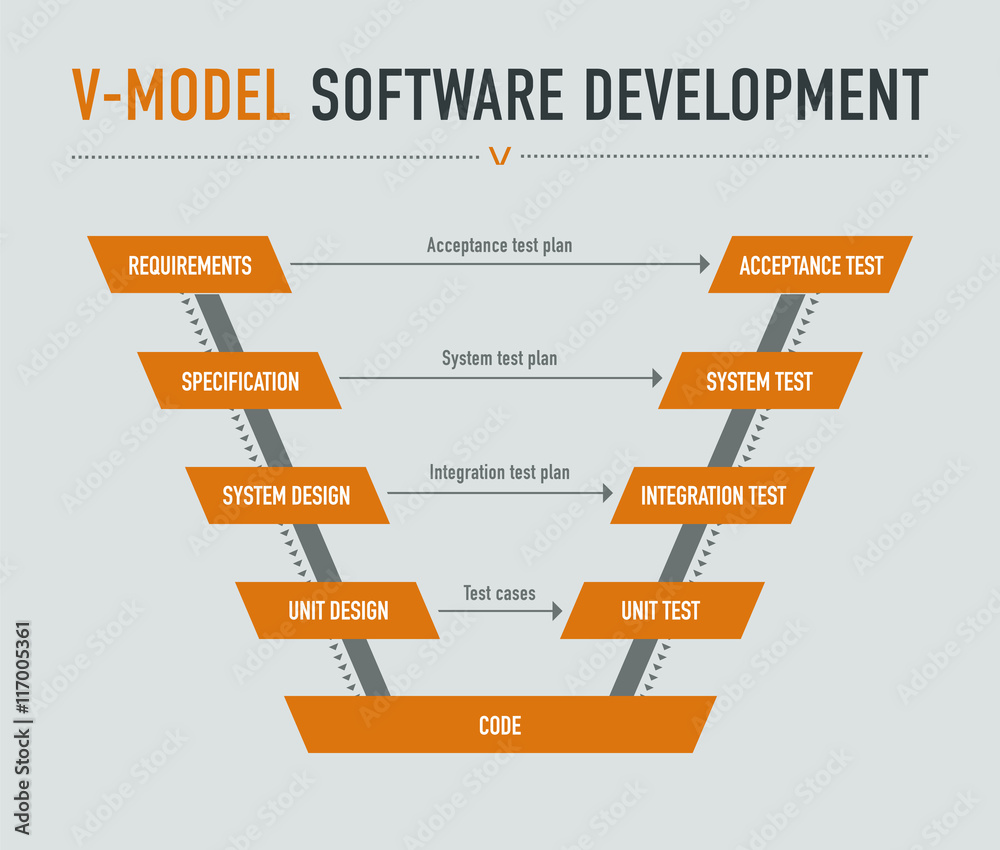 V-model software development on light grey background Stock Vector ...