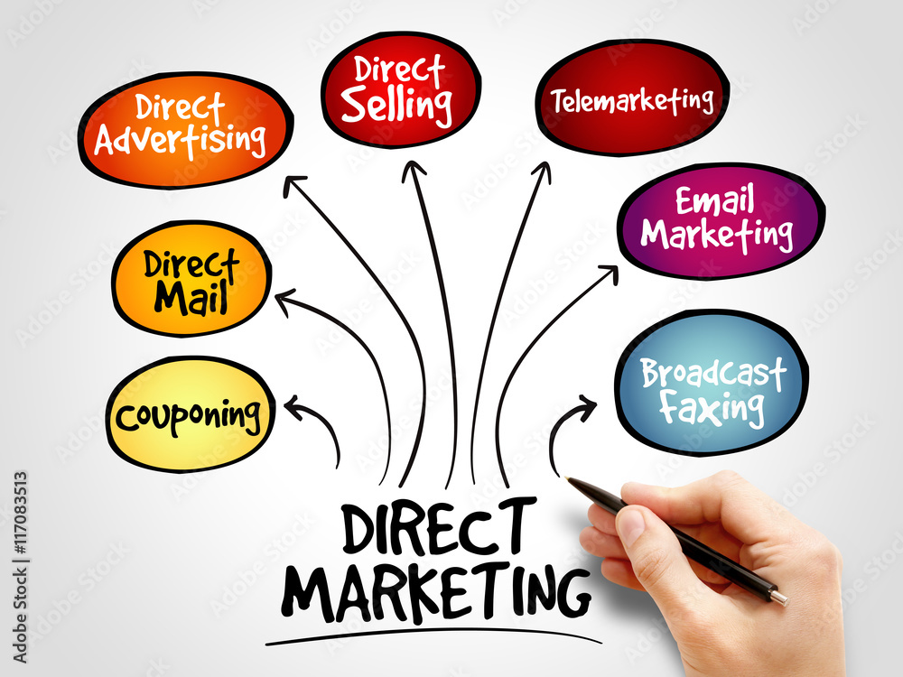 Direct marketing mind map, business management strategy Stock Photo ...
