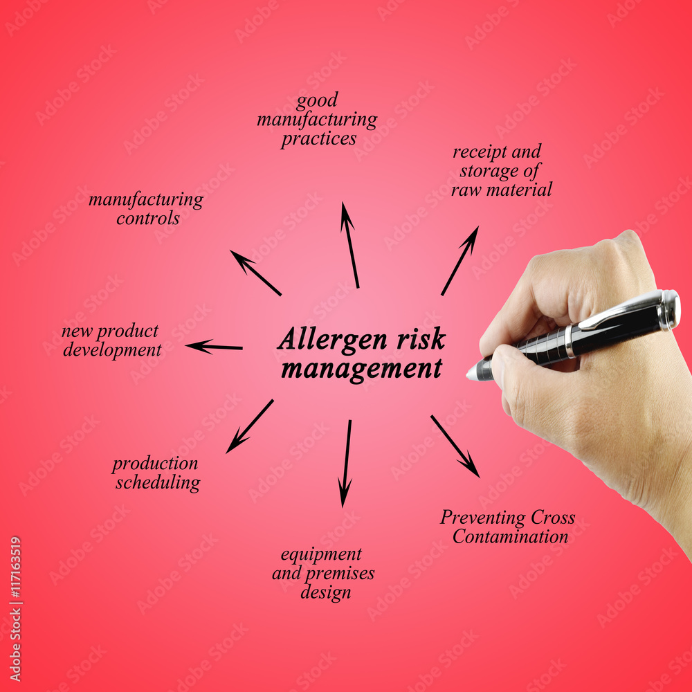 Hand writing element of allergen risk management for business concept ...