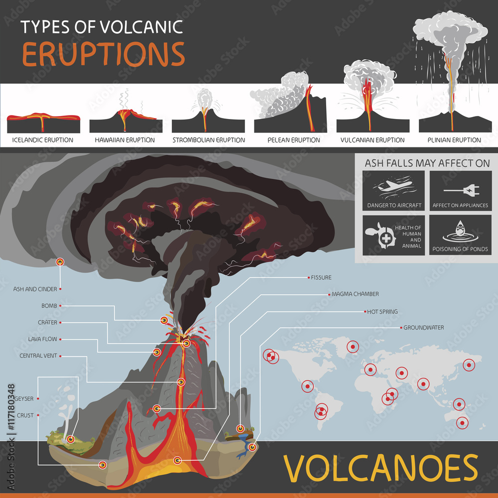 Poster types of volcanic eruptions and the structure of the volcano ...
