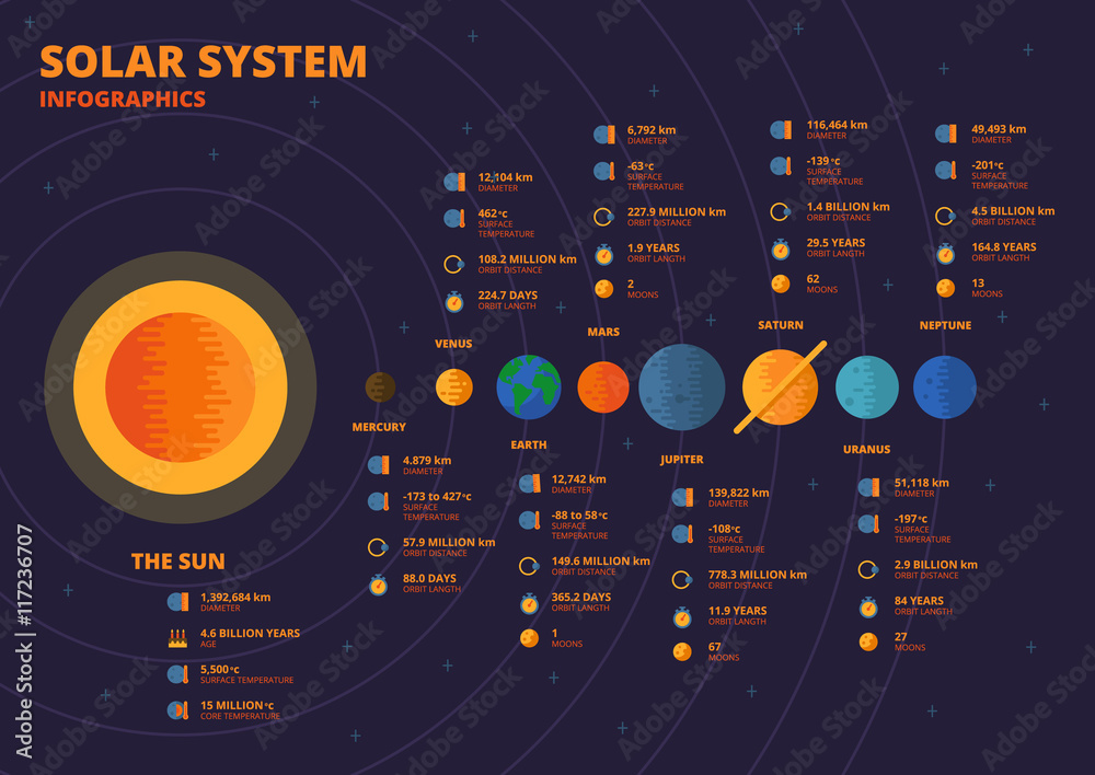 Solar System Infographics Stock Vector | Adobe Stock