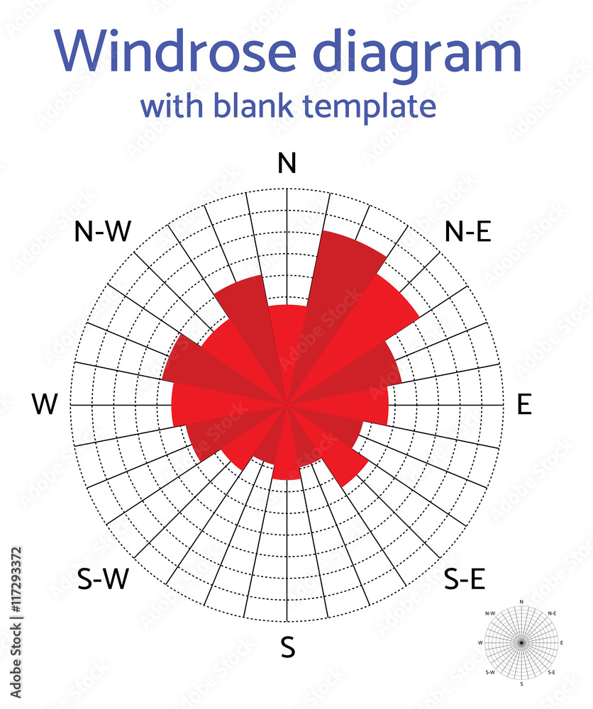Vector Windrose Diagram With Blank Template Stock Vector Adobe Stock