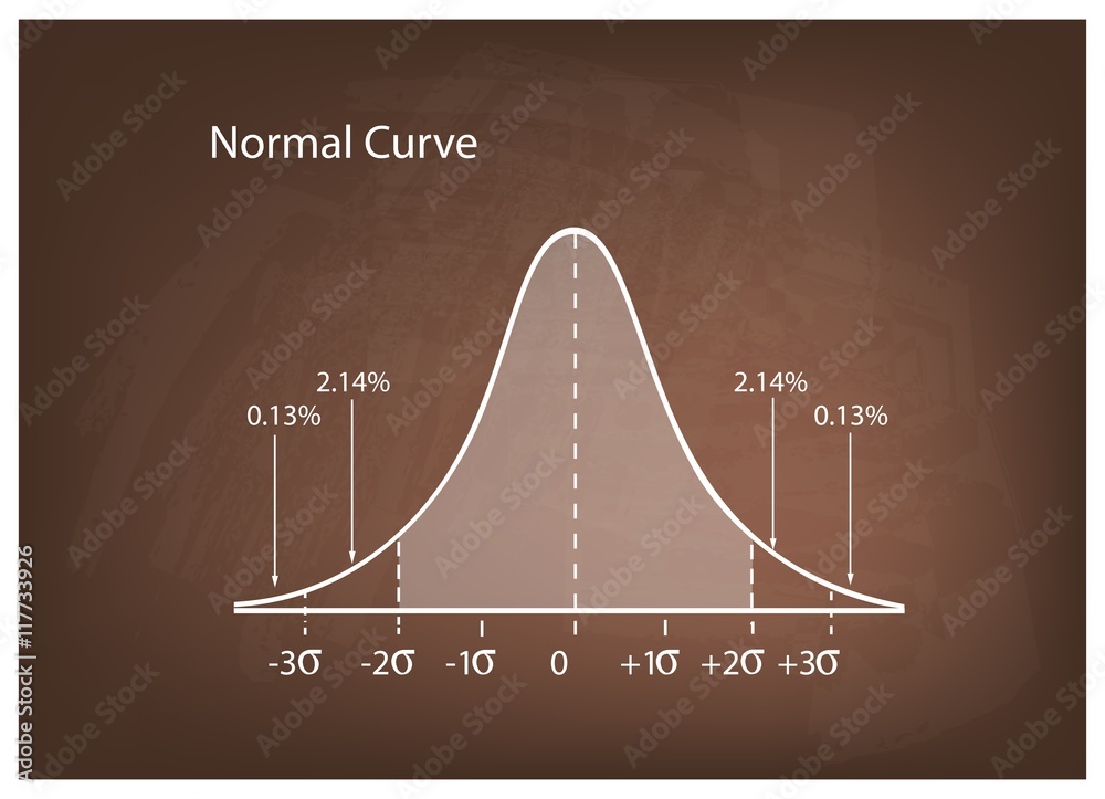 Normal Distribution Diagram or Bell Curve on Brown Chalkboard Stock ...