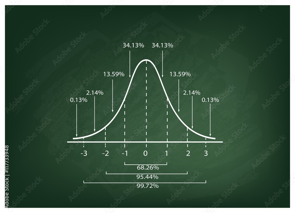 Vetor De Normal Distribution Curve Diagram On Chalkboard Background Do vetor-de-normal-distribution-curve-diagram-on-chalkboard-background-do