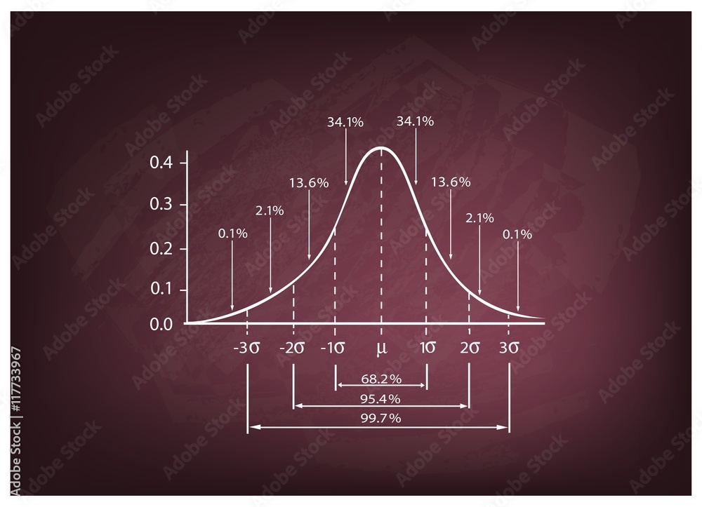 Normal Distribution Diagram on A Chalkboard Background Stock Vector ...