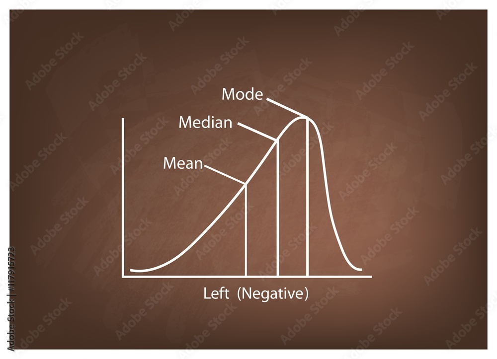 Negative Distribution Curve on A Chalkboard Background Stock Vector ...