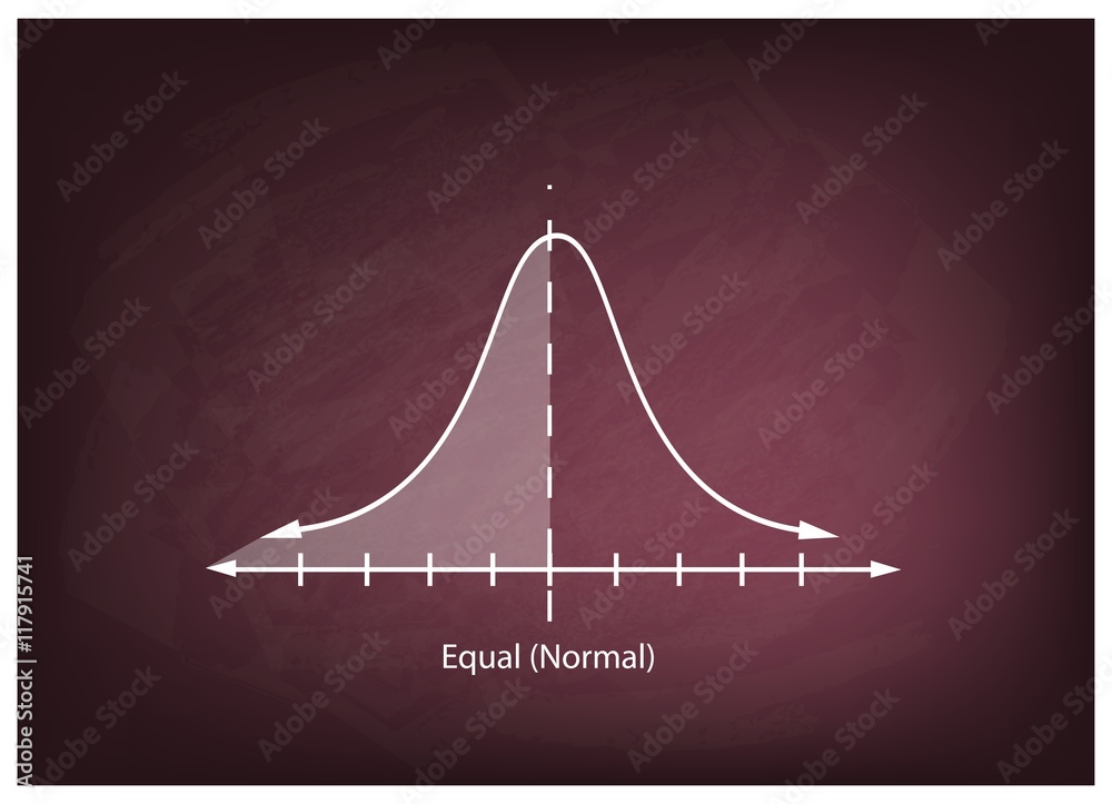 Normal Distribution Chart or Gaussian Bell Curve on Chalkboard Stock ...