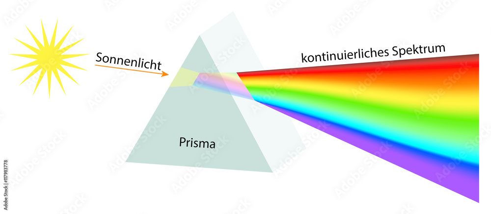 Lichtbrechung durch ein Prisma - Illustration ilustración de Stock ...