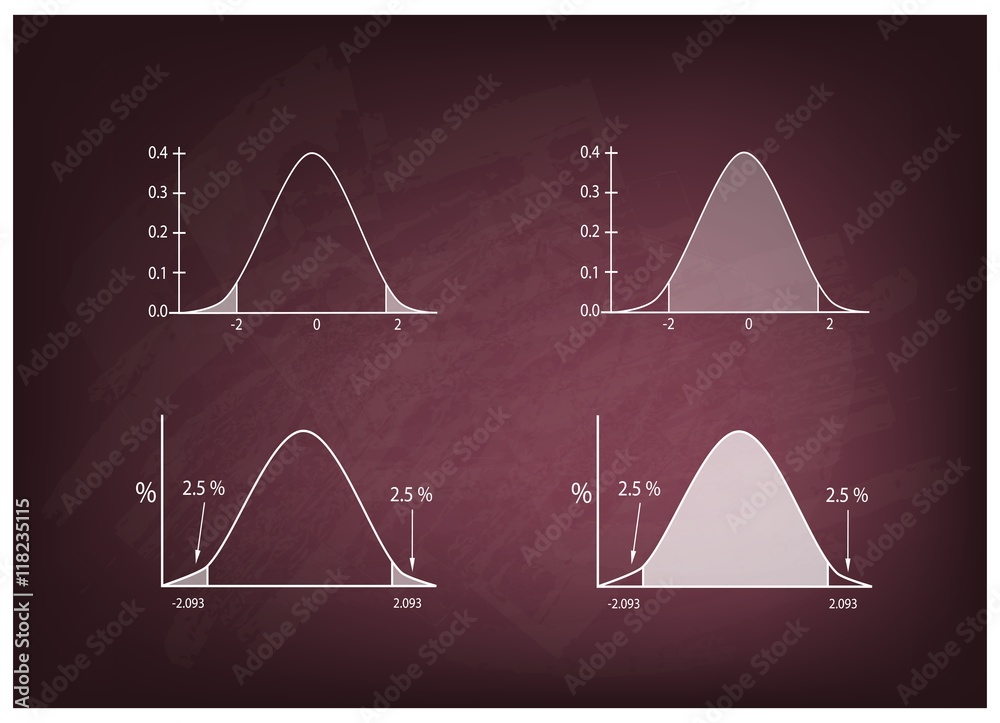 Normal Distribution Chart or Gaussian Bell Curve on Chalkboard Stock ...