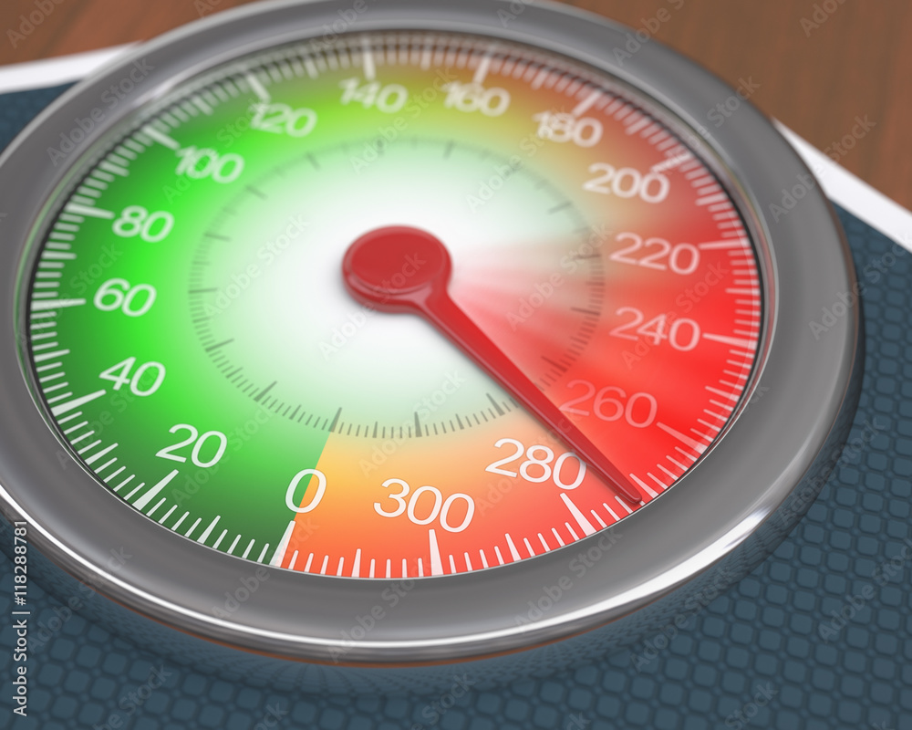Morbid Obesity. Analogue scale showing the movement on weight gain ...
