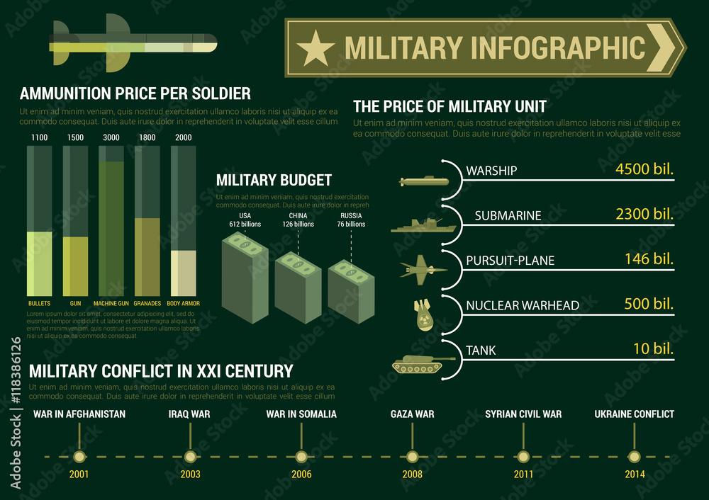 Military infographic poster presentation template Stock Vector | Adobe ...