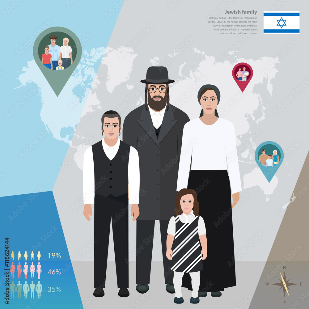Jewish family in national dress, vector illustration Stock Vector ...