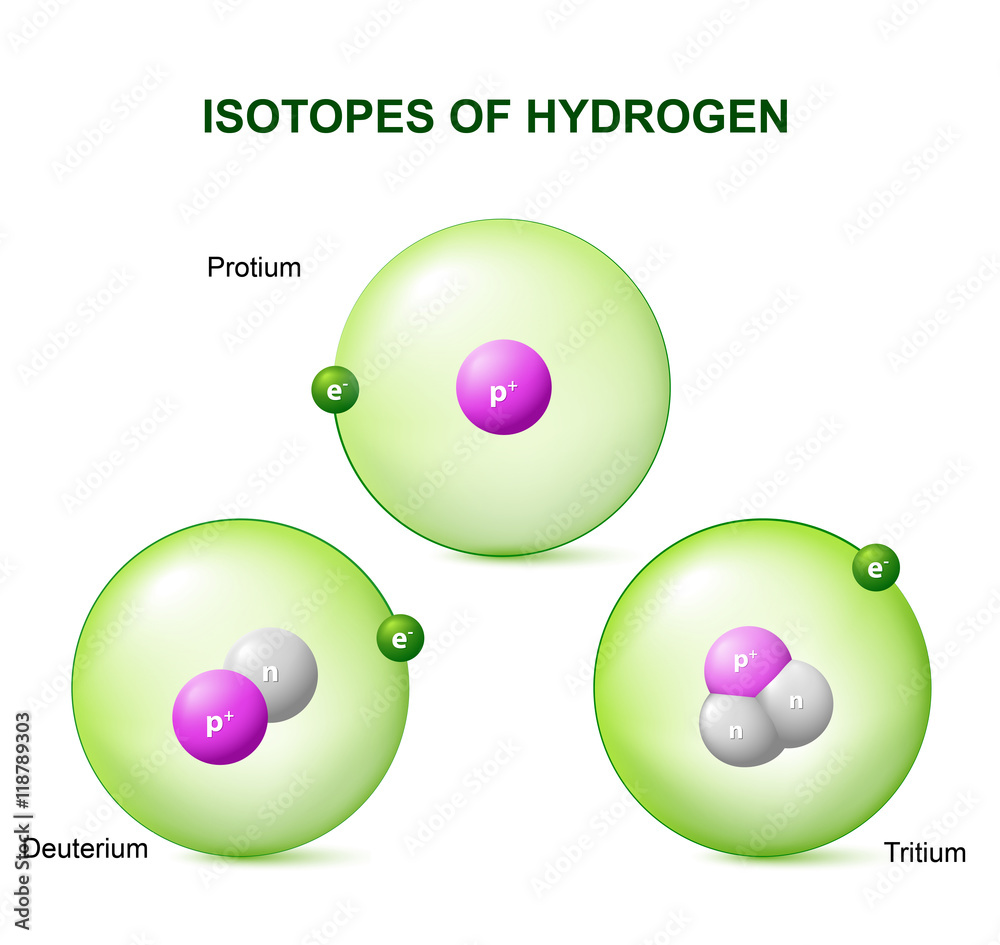 Isotopes of hydrogen Stock Vector | Adobe Stock