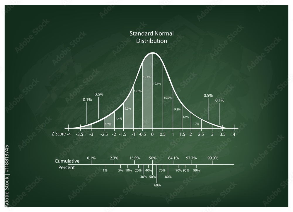 Normal Distribution Diagram or Bell Curve Chart on Blackboard Stock ...
