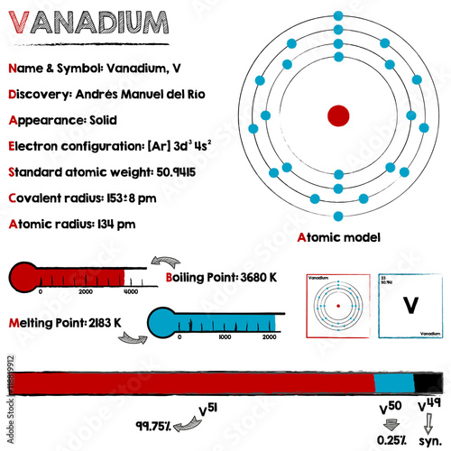 Vanadium Atom Model