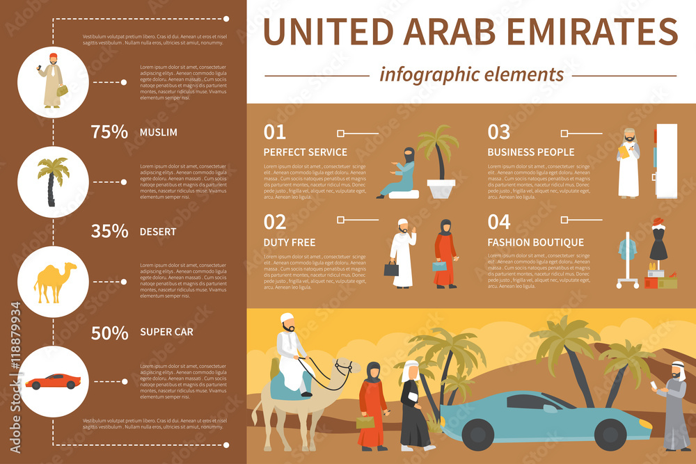 United Arab Emirates infographic flat vector illustration. Presentation ...