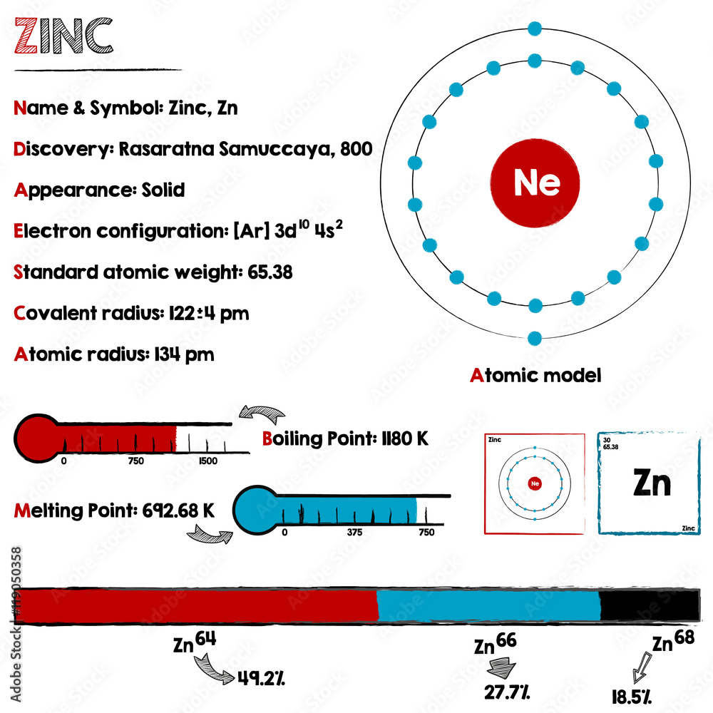 Large and detaileds infographic about the element of Zinc. Stock Vector ...