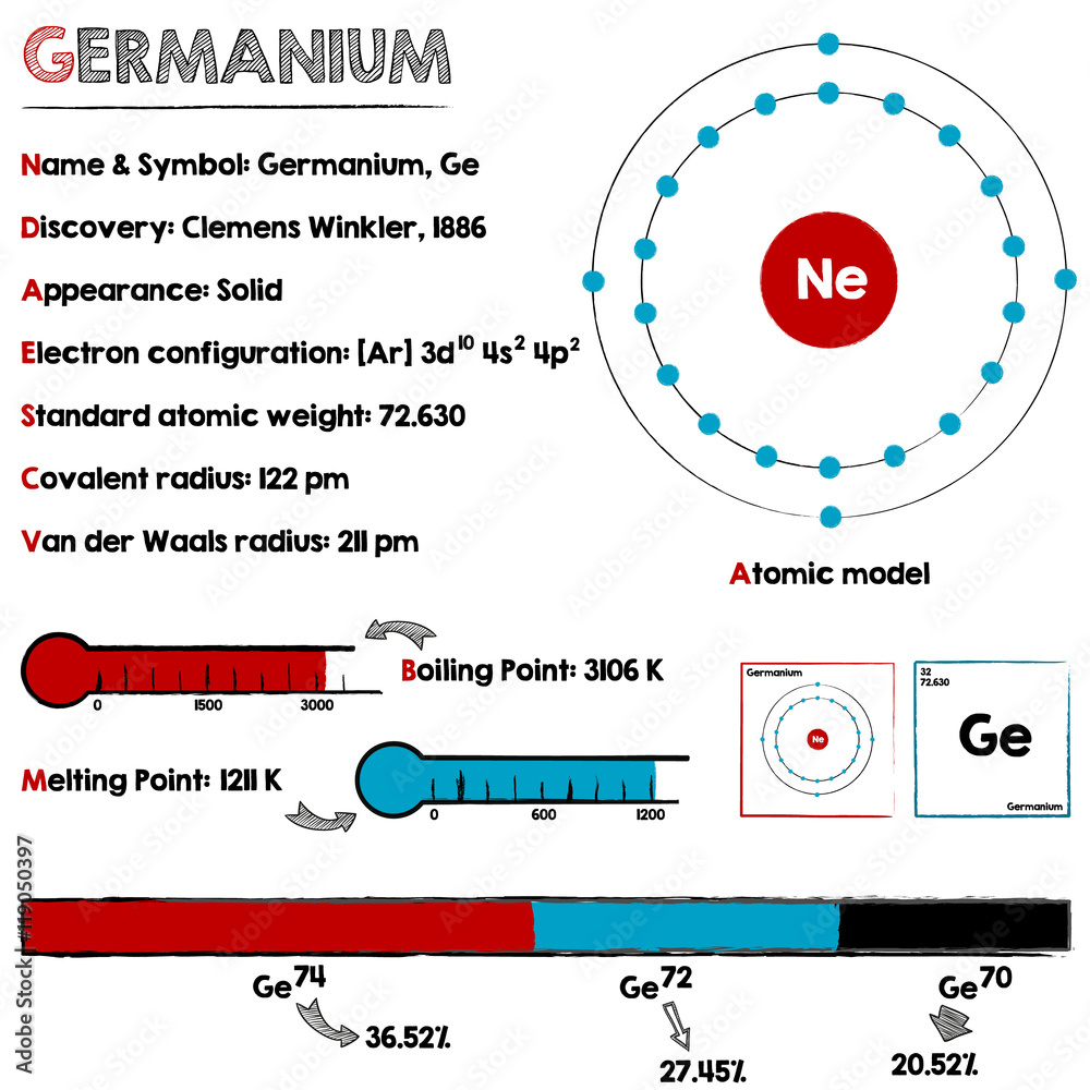 Large and detaileds infographic about the element of Germanium Stock ...