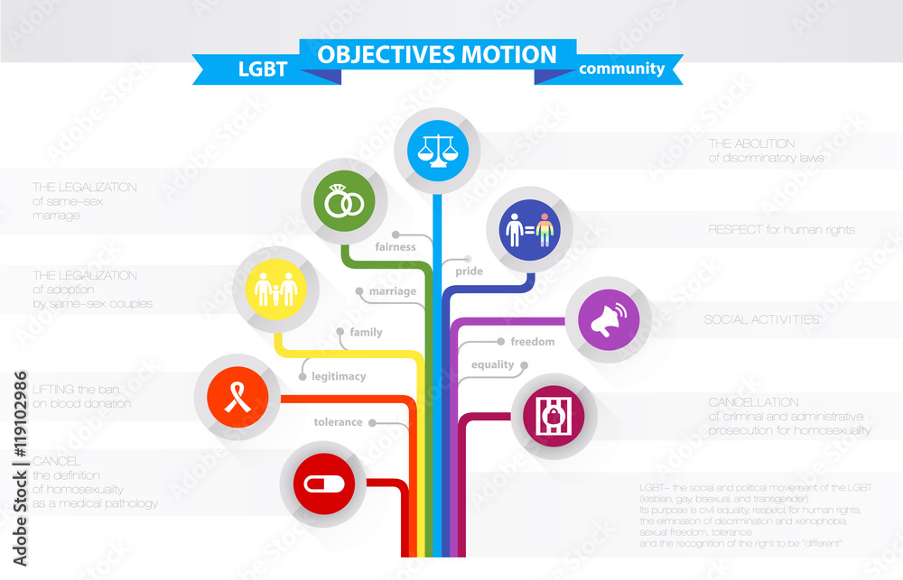 Vector illustration. Infographics on the goals of the LGBT movement ...