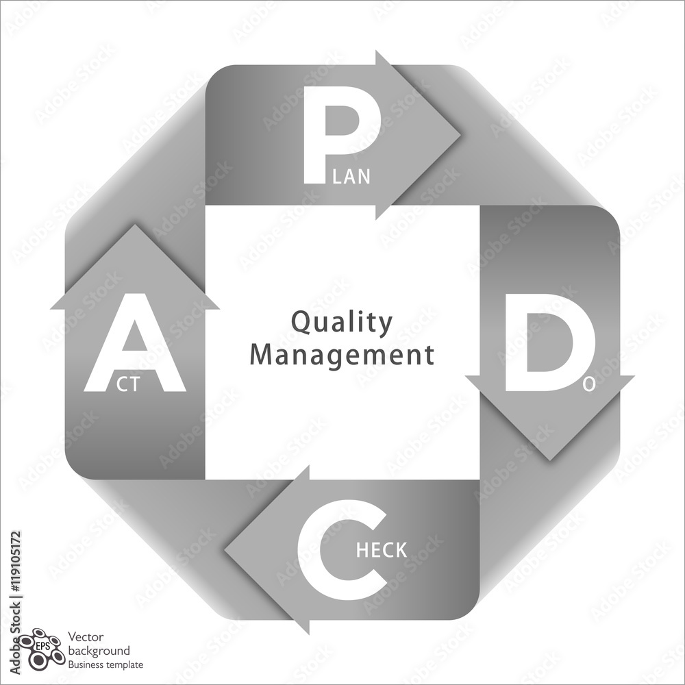 PDCA Diagram #Vector Graphic Stock Vector | Adobe Stock