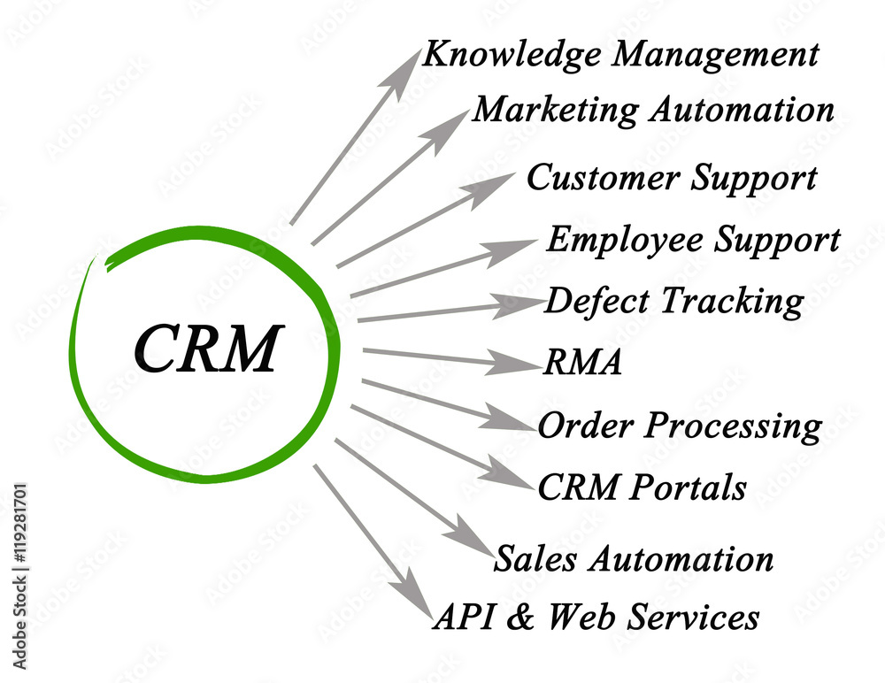 CRM Stock Illustration | Adobe Stock