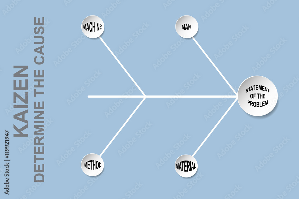 Exercise sheet for 4M method of determine the cause of the problem in ...