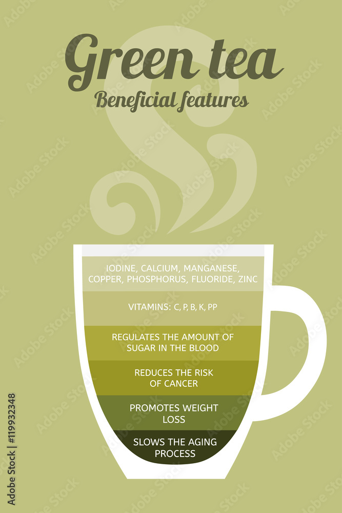 Green tea: properties and health benefits Stock Vector | Adobe Stock