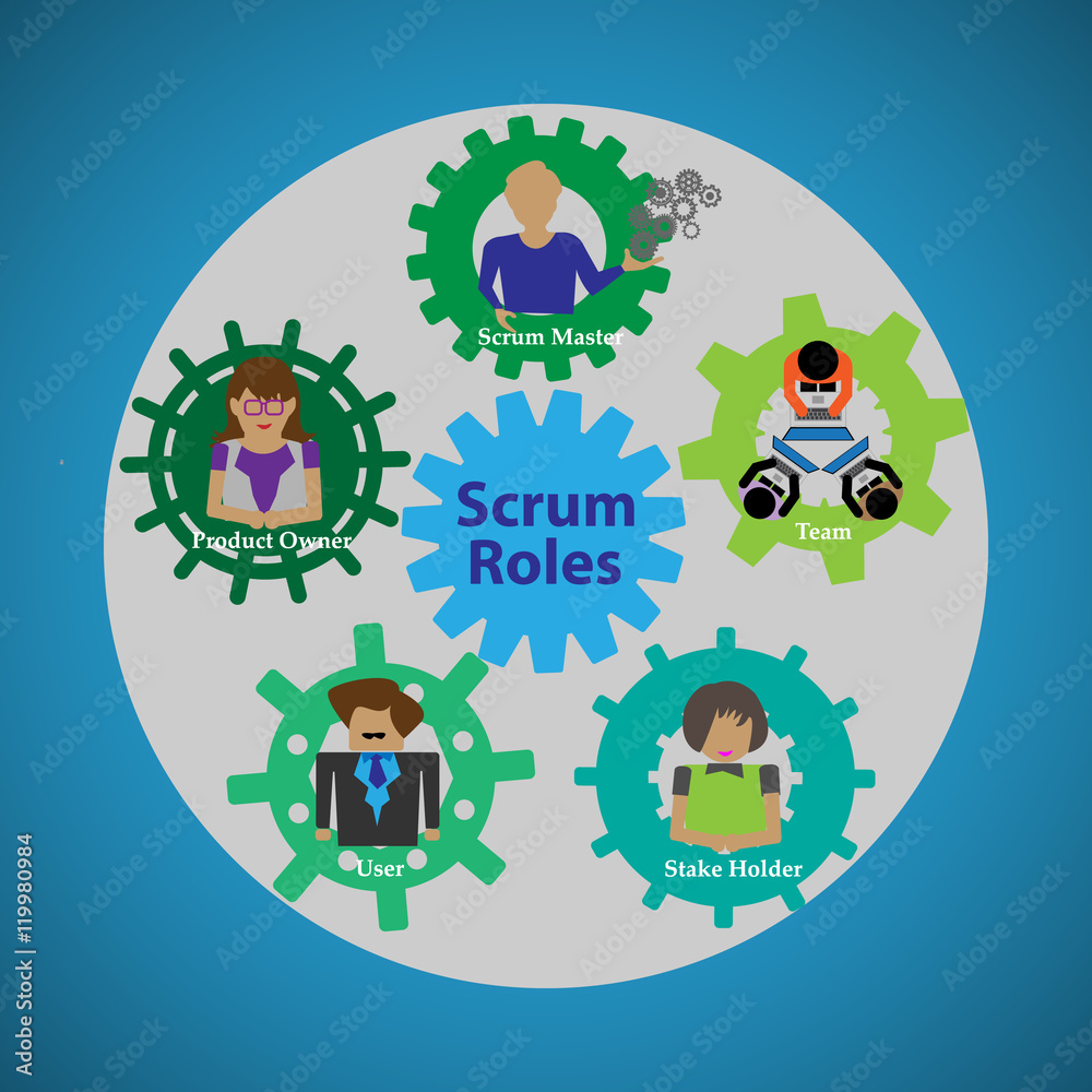 Illustration of Scrum Roles, Concept of Members who are all involved in ...