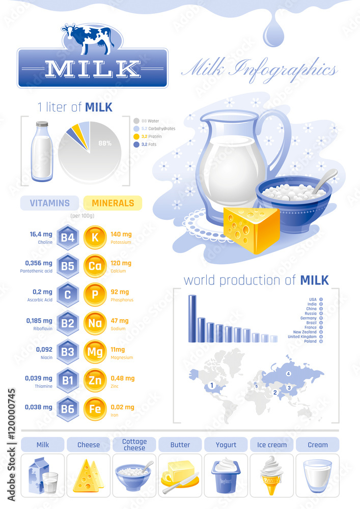 Vector illustration of milk dairy product template infographics ...