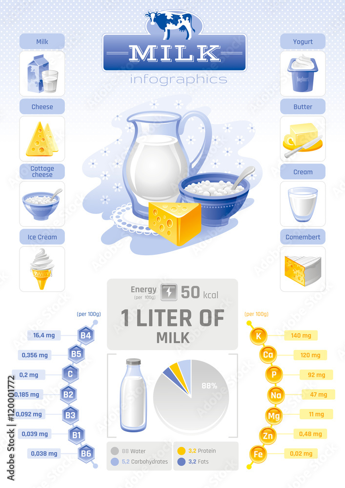 Vector illustration of milk dairy product template infographics ...
