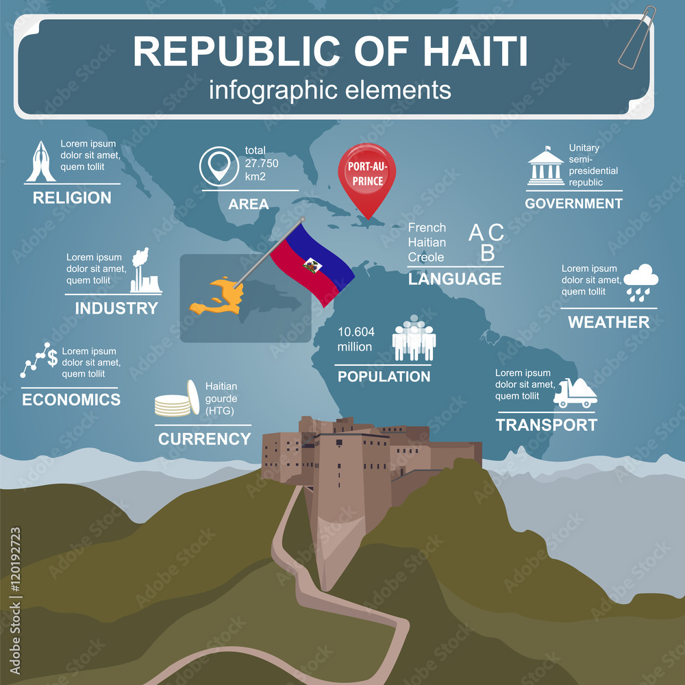 Haiti infographics, statistical data, sights. Citadel Laferriere Stock ...