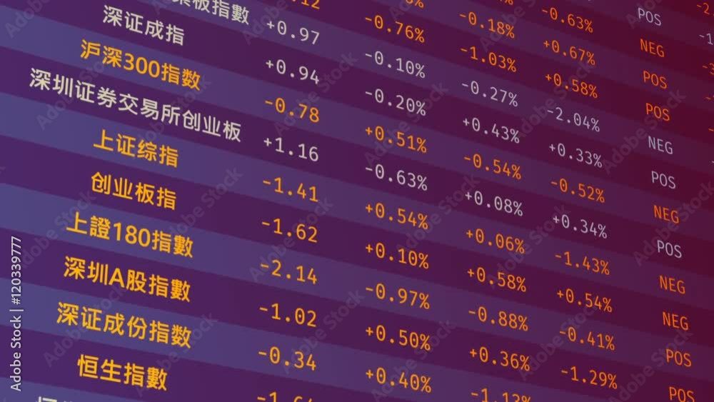 Chinese stock market indices start growing, financial success, positive ...