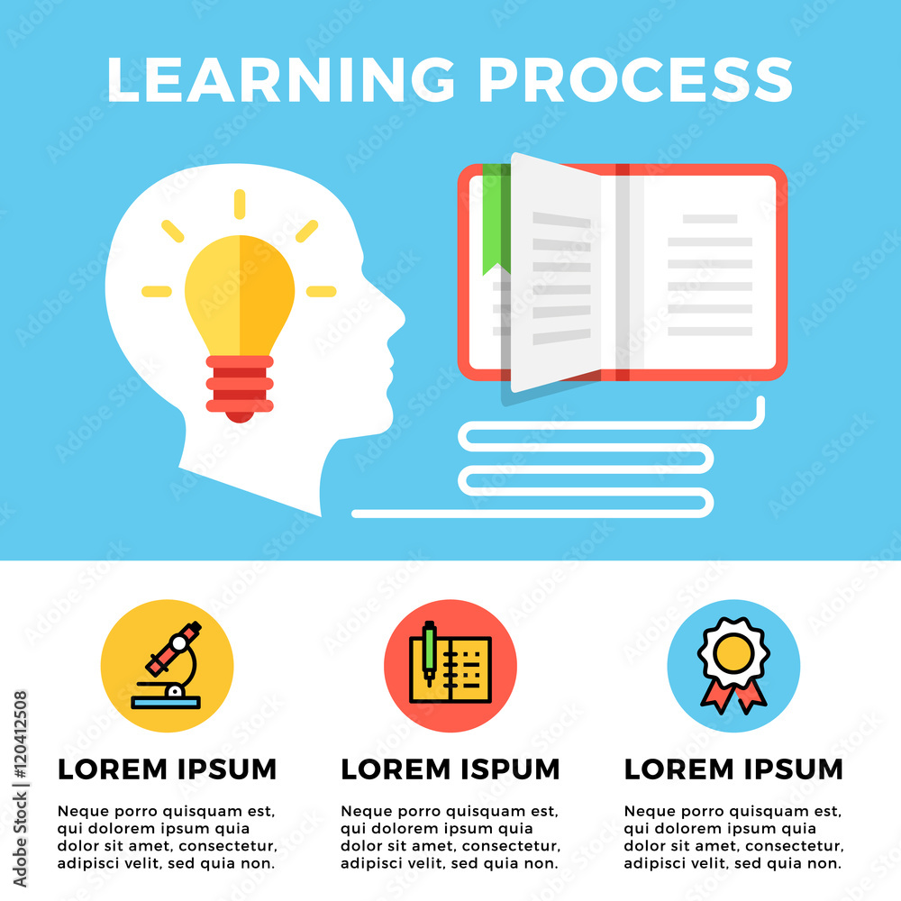 Learning process concept. Human head side view with light bulb ...