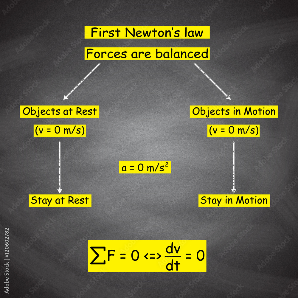 First Newton's Law. Concept presented with sticky notes and white chalk ...