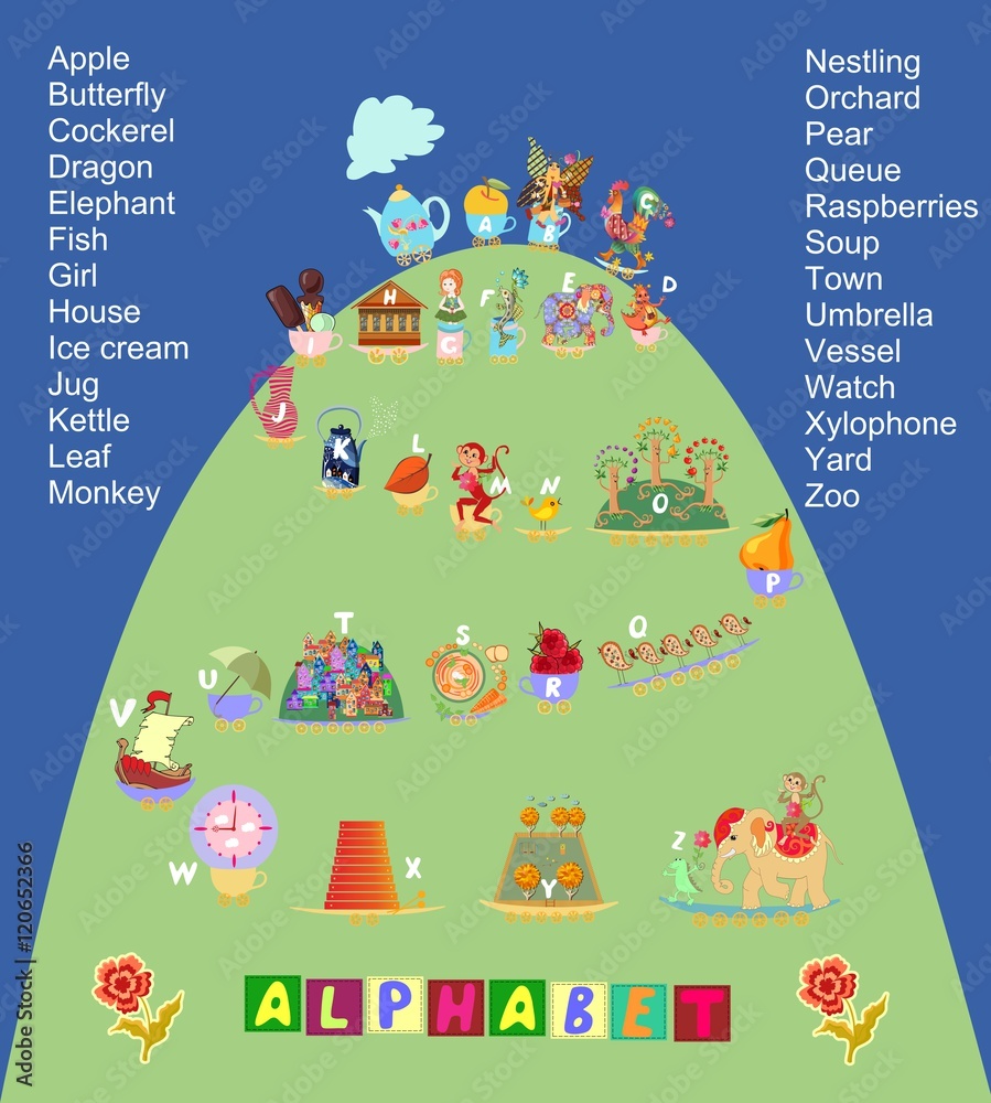 Cute cartoon english alphabet with colorful Images and words. Kids ...