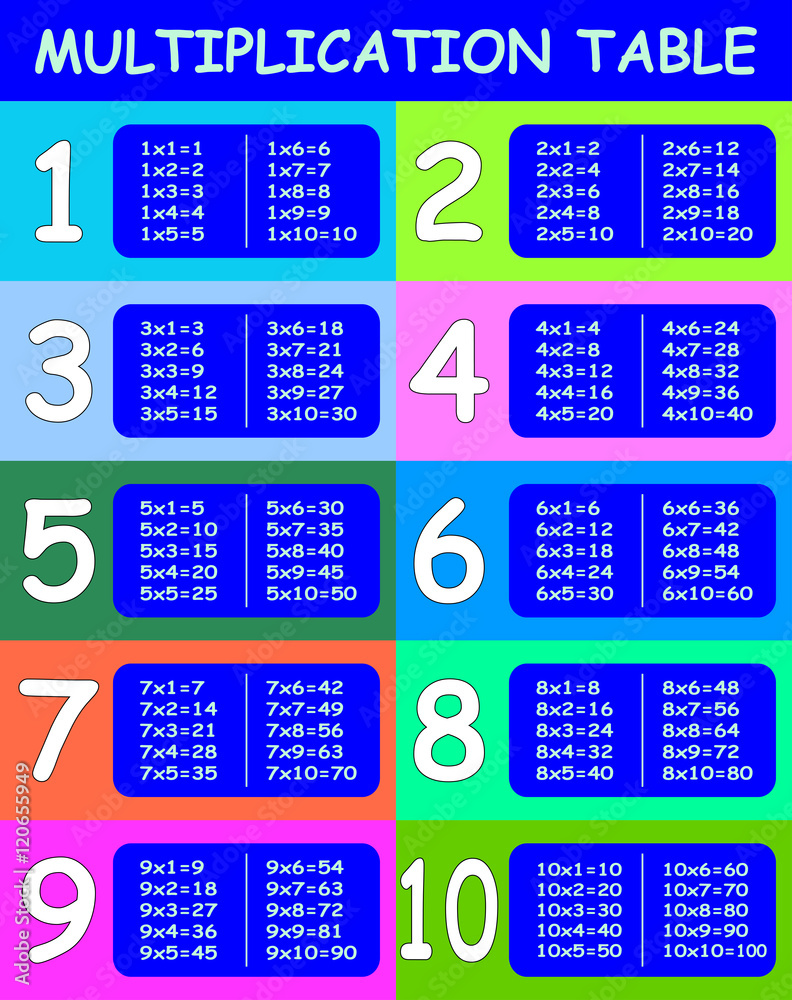 Mathematical multiplication table template for students Stock Vector ...