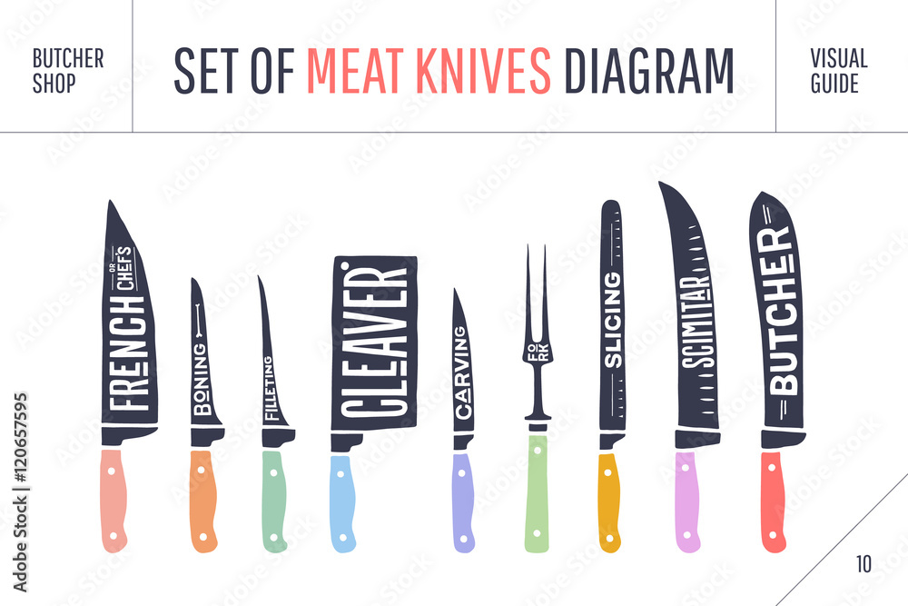 Meat cutting knives set. Poster Butcher diagram and scheme Stock Vector ...