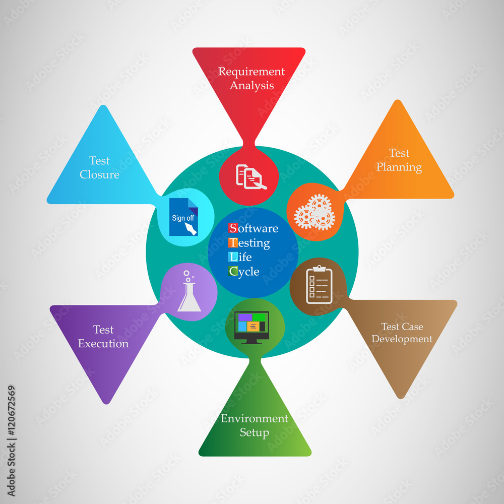 Concept of Software testing life cycle , vector illustration Stock ...
