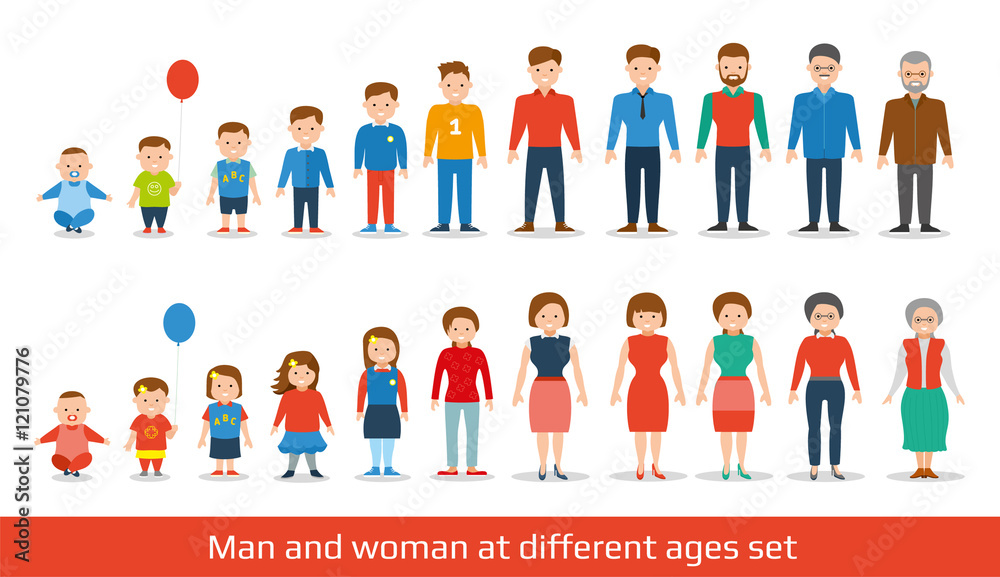 Man and woman aging set. People generations at different ages. Flat ...