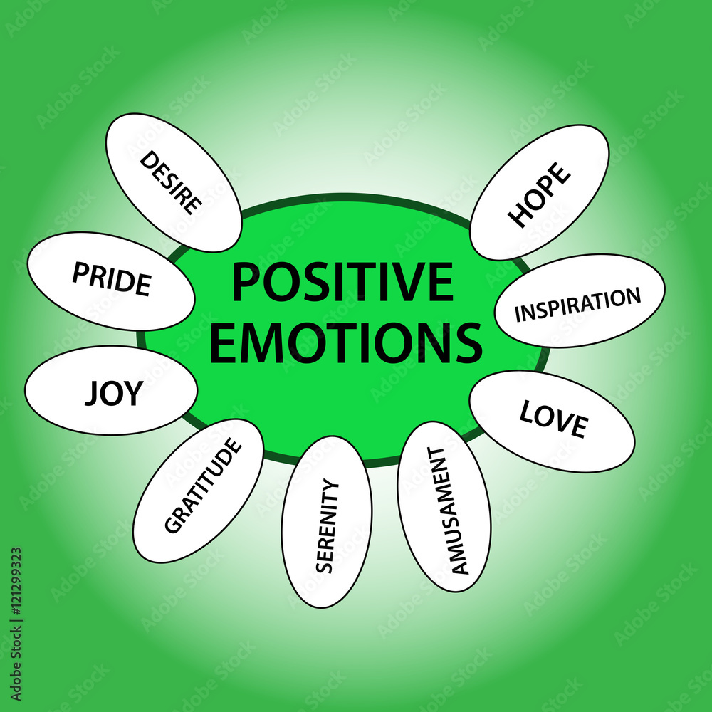 List Of Positive Emotions