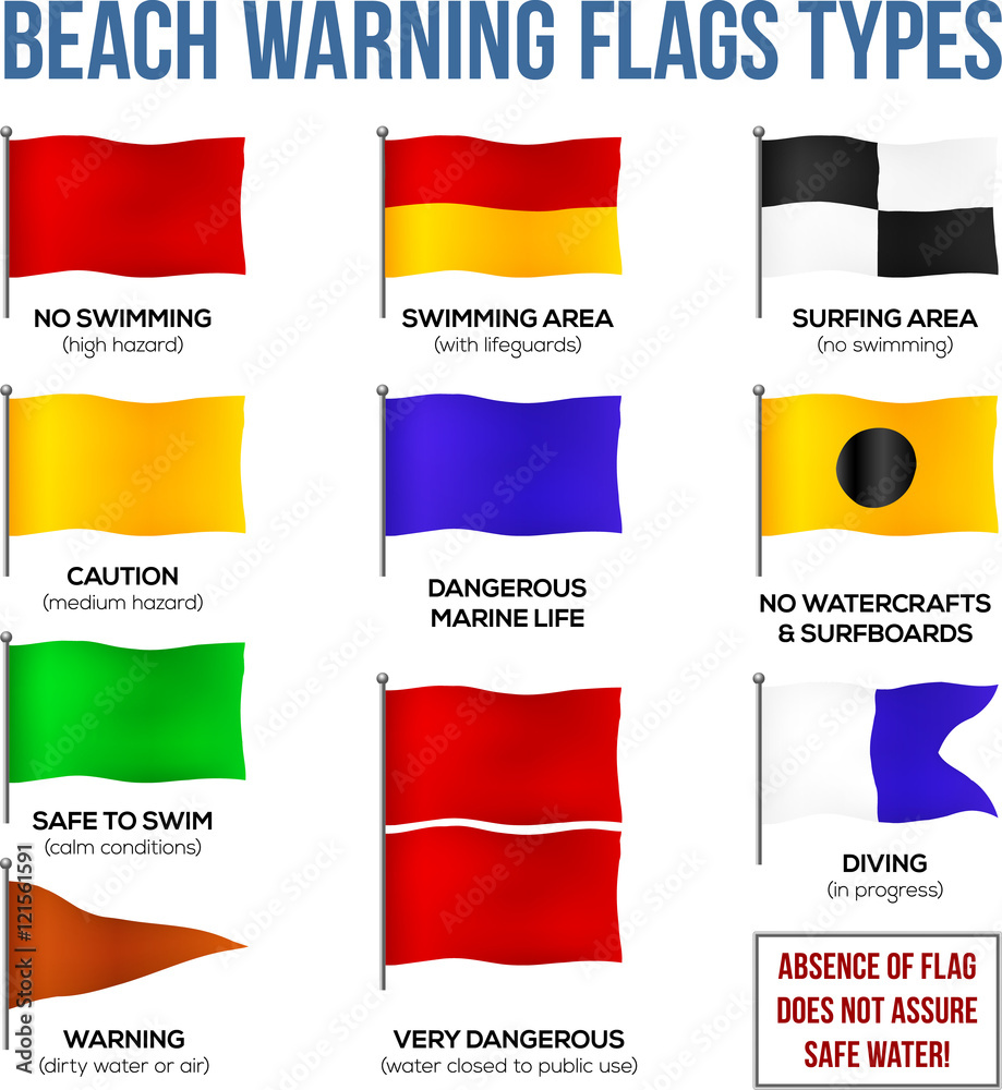 Beach warning flags types vector set on white background Stock Vector ...