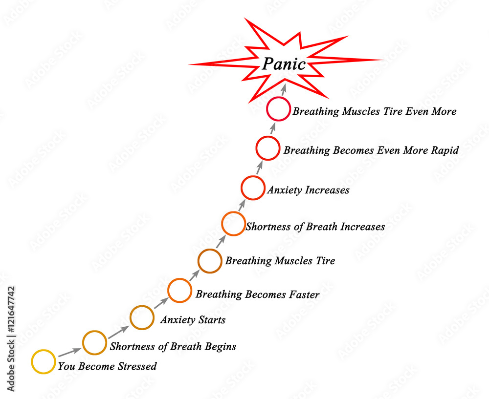 Development of panic Stock Illustration | Adobe Stock