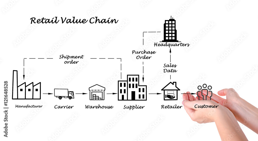 Retail value chain Stock Photo | Adobe Stock