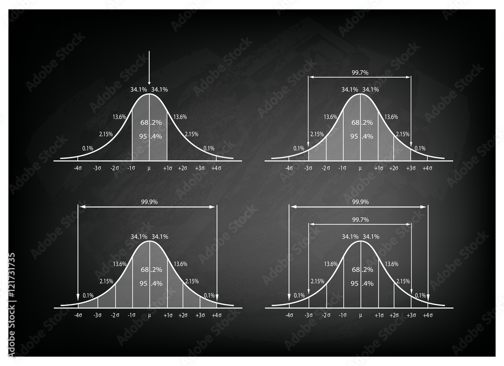 Set of Normal Distribution Diagram on Blackboard Background Stock ...