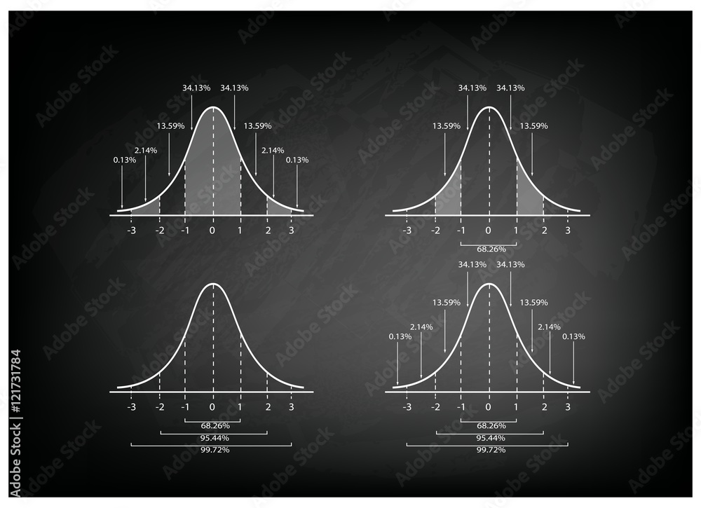 Set of Normal Distribution Chart on Black Chalkboard Background Stock ...