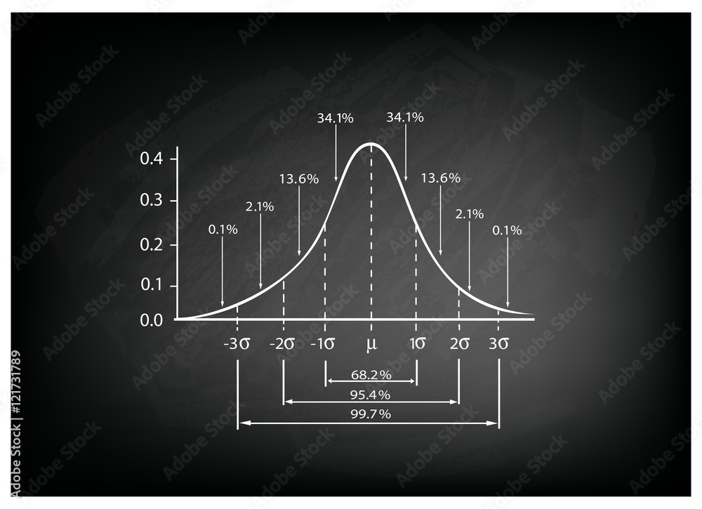 Normal Distribution Diagram on Black Chalkboard Background Stock Vector ...